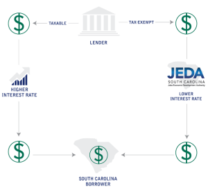 JEDA as a Conduit Issuer – JEDA